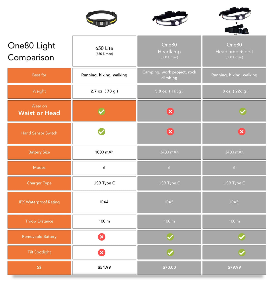 One80 Light - No Blind Spots