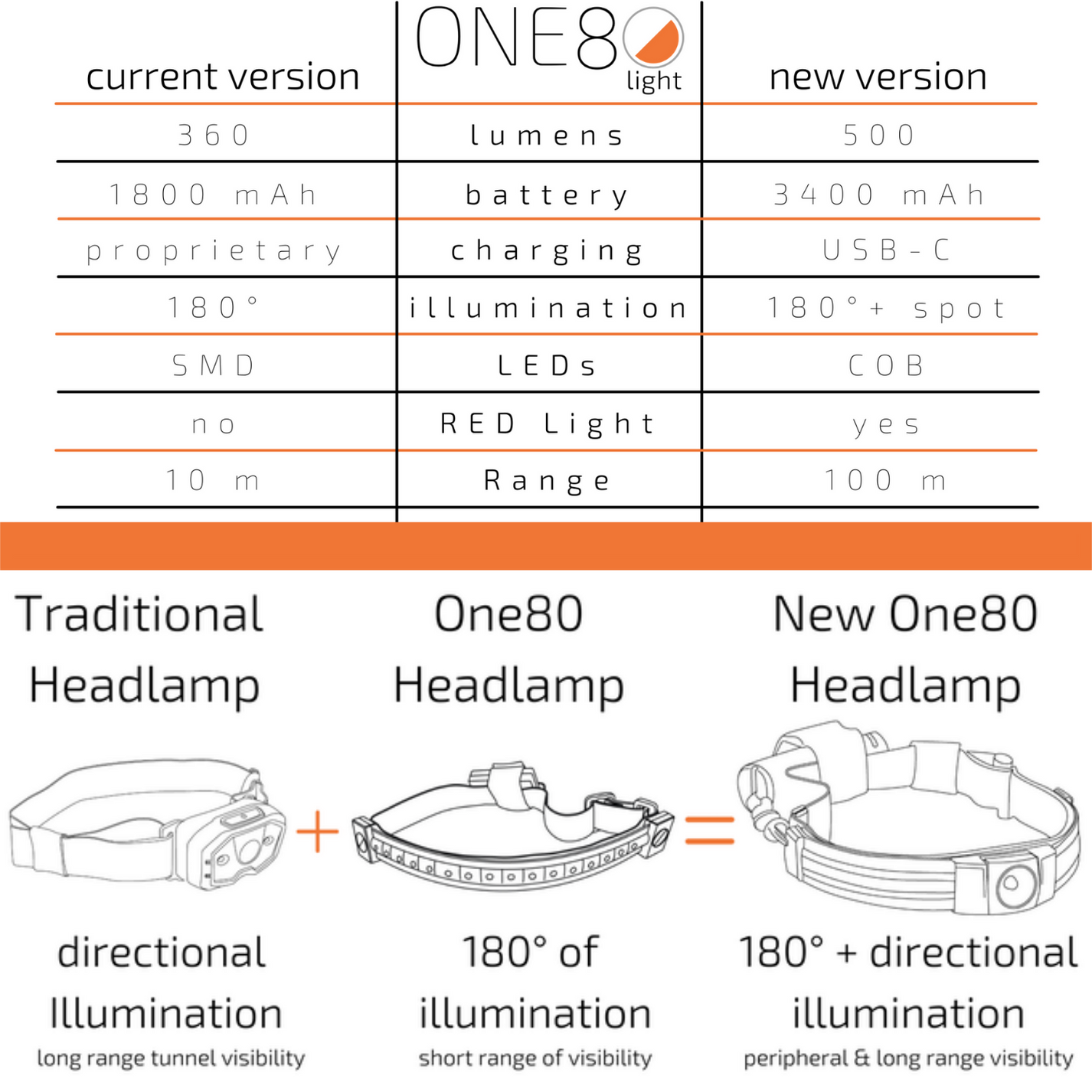 One80 Headlamp – One80 Light
